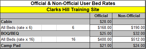 South Carolina National Guard : Billeting